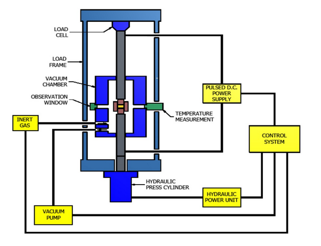 Spark Plasma Sintering | SIMUWU Spark Plasma Sintering | SIMUWU