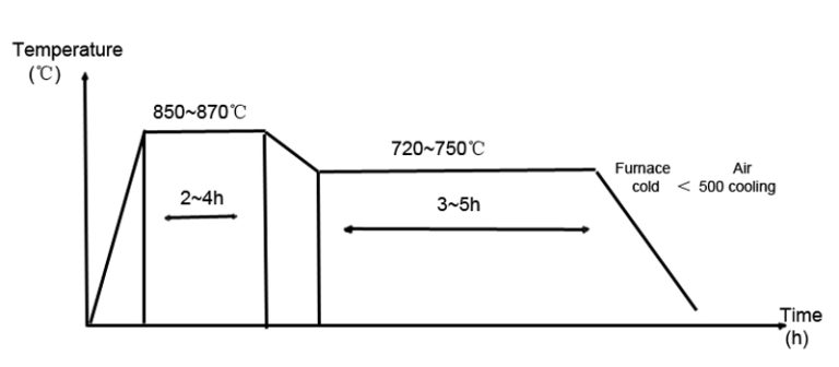 Heat Treatment Process of Cr12MoV Steel Cold Extrusion Die - SIMUWU ...