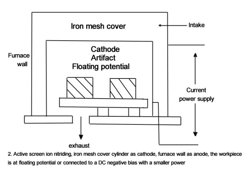Pre-heat Treatment of Ion Nitriding Parts - SIMUWU Vacuum Furnace