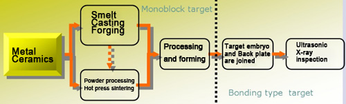 Three Applications of Vacuum Hot Pressing Sintering Furnace - SIMUWU ...