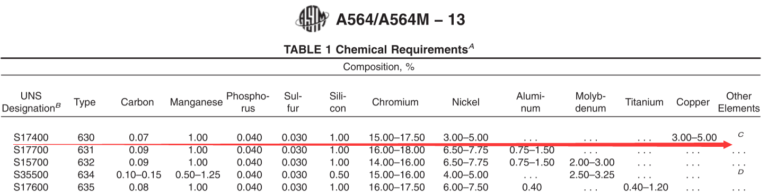 17-4ph, h900 Oil Quenching Furnace - SIMUWU Vacuum Furnace