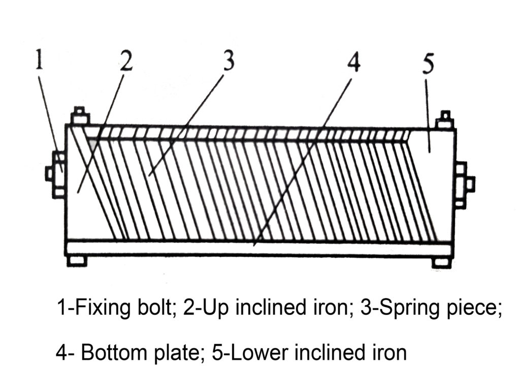 Vacuum Heat Treatment of 65Mn Steel Sheet Spring Support - SIMUWU ...