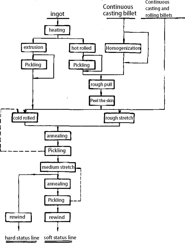 Copper wire workshop design and vacuum heat treatment - SIMUWU Vacuum ...