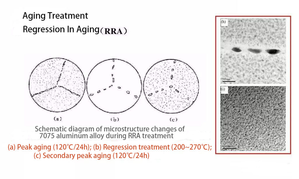 Vacuum Heat Treatment of Aluminum Alloys - SIMUWU Vacuum Furnace