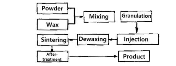MIM Process Equipment - SIMUWU Vacuum Furnace
