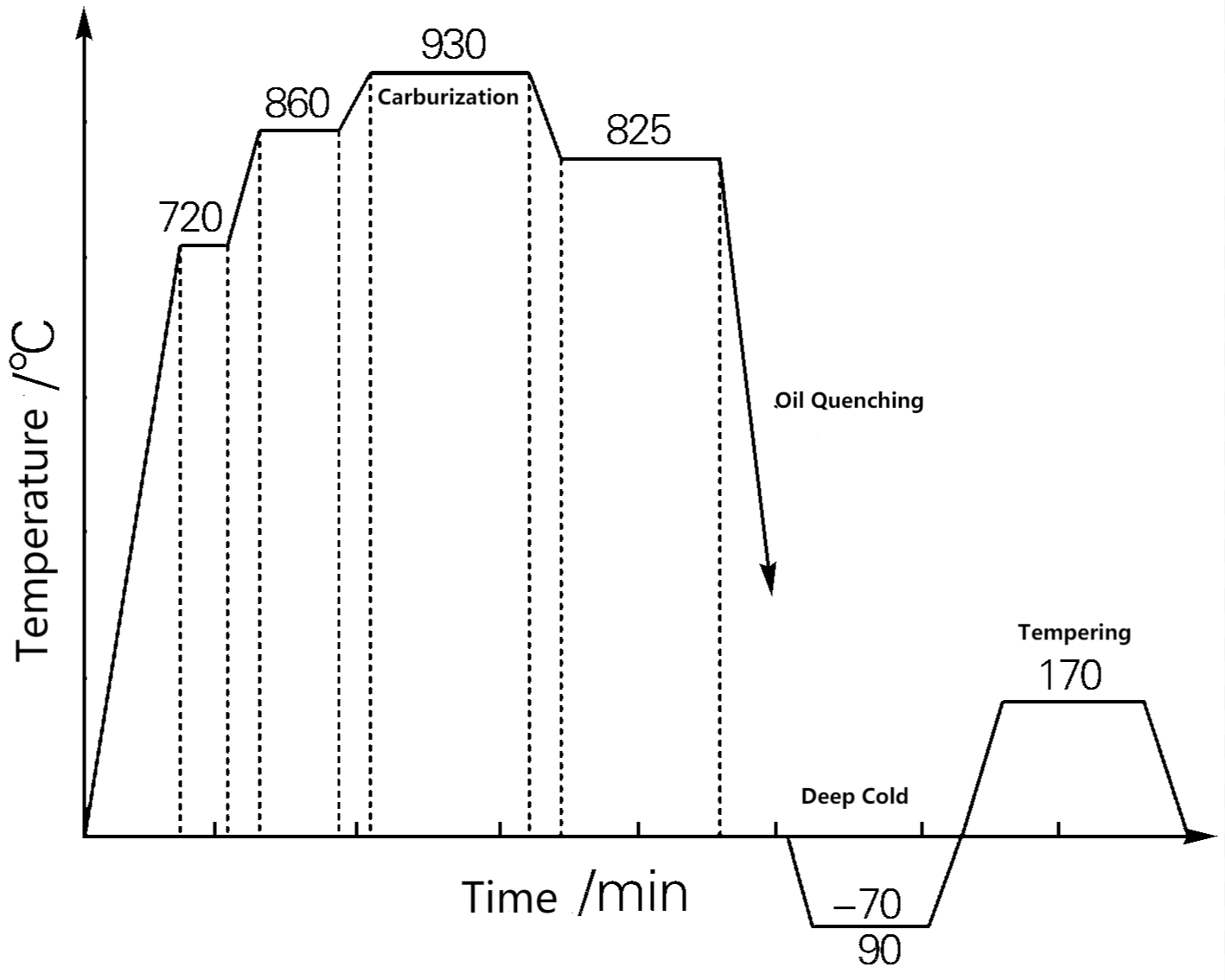 Vacuum low pressure carburizing heat treatment process of 8620 steel ...