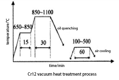 Vacuum gas quenching process - SIMUWU Vacuum Furnace