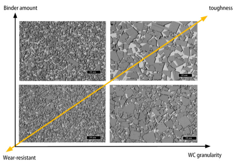 Carbide vacuum sintering process - SIMUWU Vacuum Furnace
