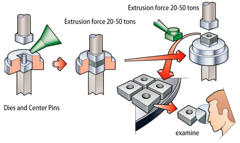 Carbide vacuum sintering process - SIMUWU Vacuum Furnace