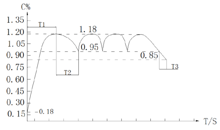Vacuum Carburizing for Large Gear Applications - SIMUWU Vacuum Furnace