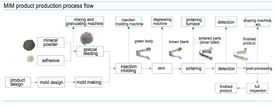 Debinding and sintering of metal injection molding components - SIMUWU ...